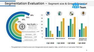 Product Segmentation Markets And Evaluation Powerpoint Presentation ...