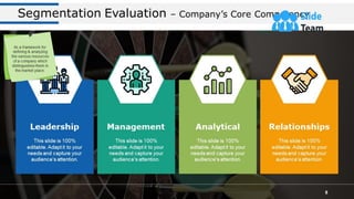 Product Segmentation Markets And Evaluation Powerpoint Presentation Slides | PPT