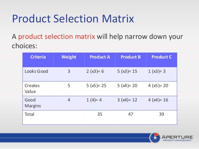 Profitable Product Selection