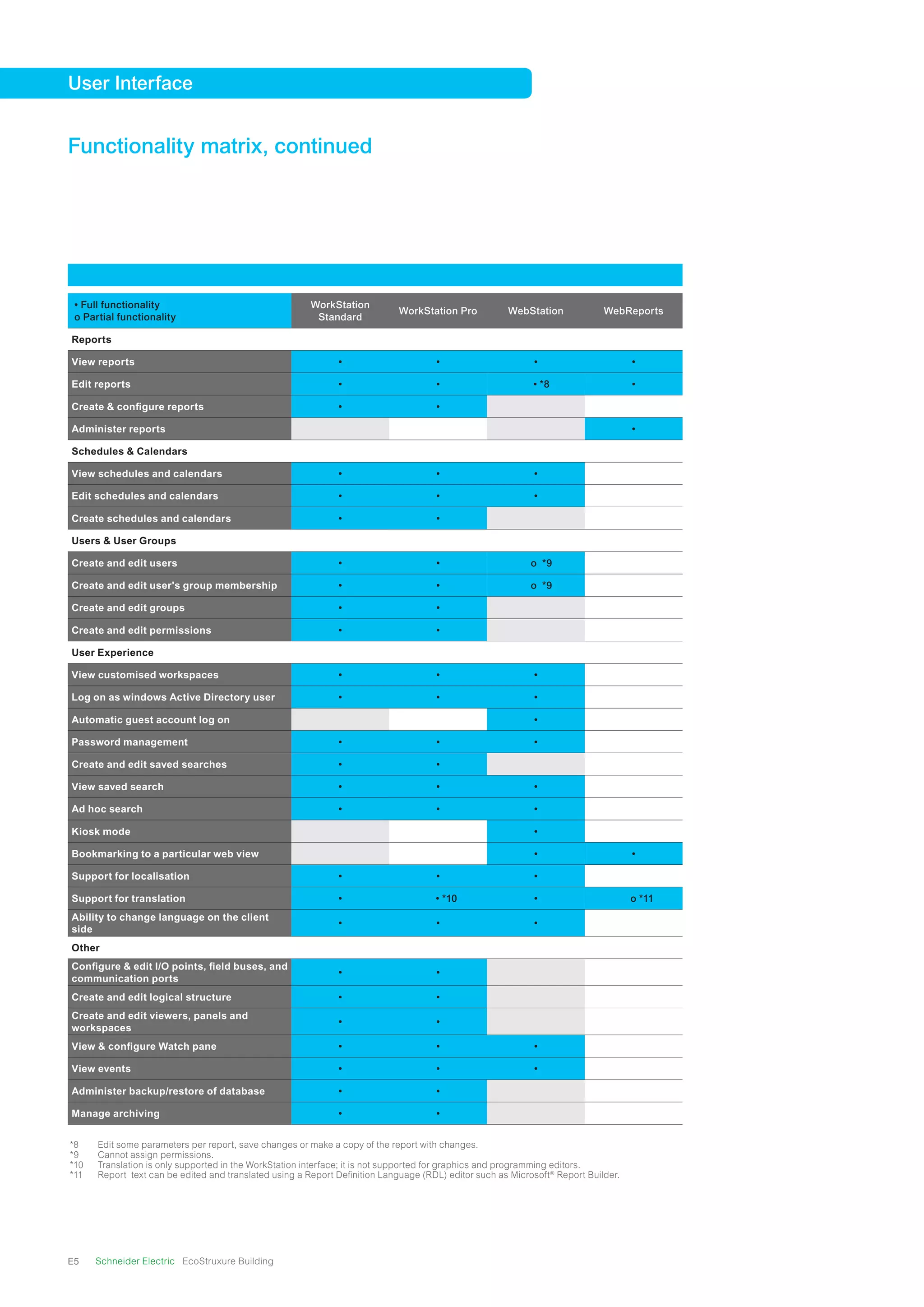 Product selection guide - Ecostruxure building Solution | PDF
