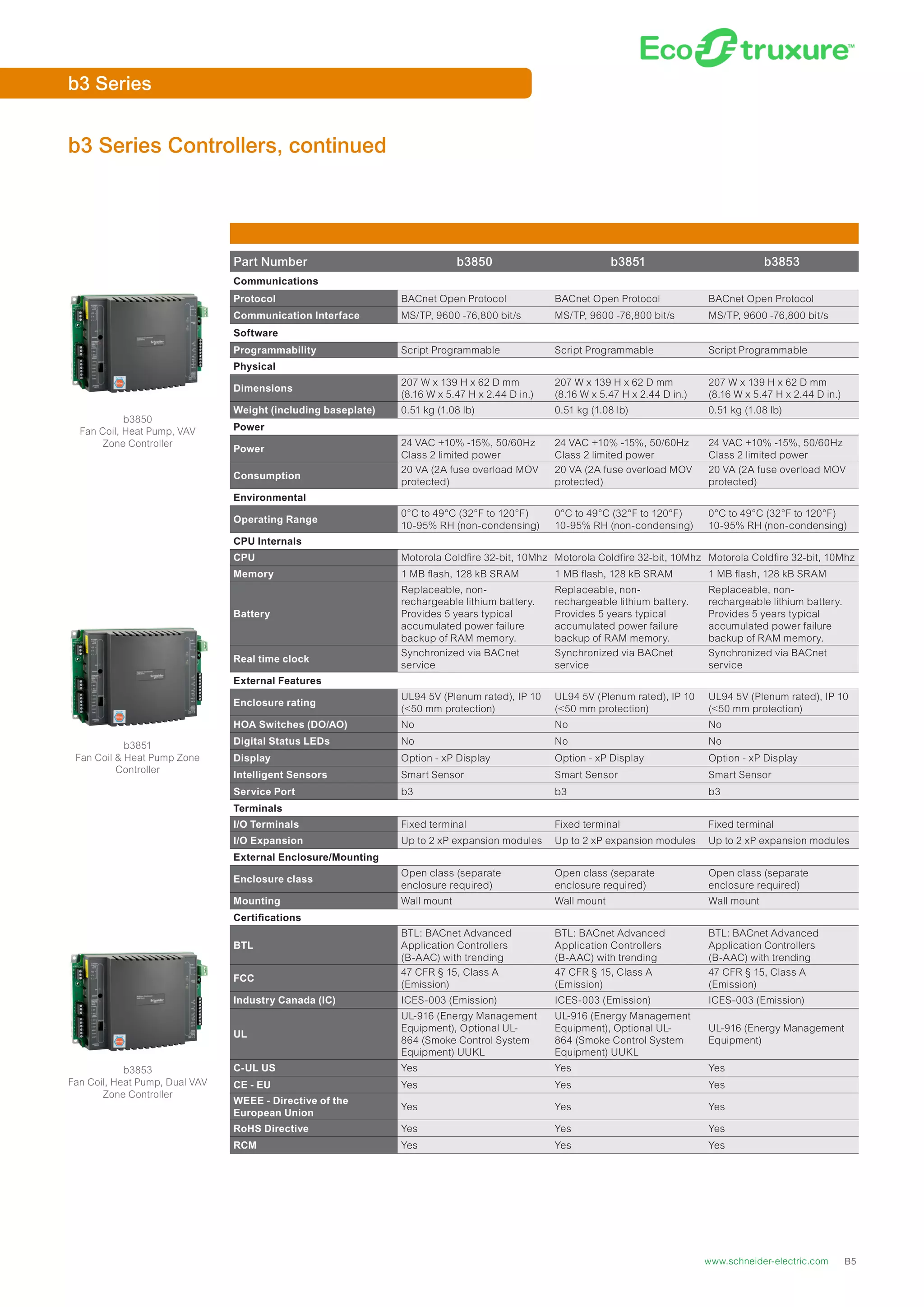 Product selection guide - Ecostruxure building Solution | PDF