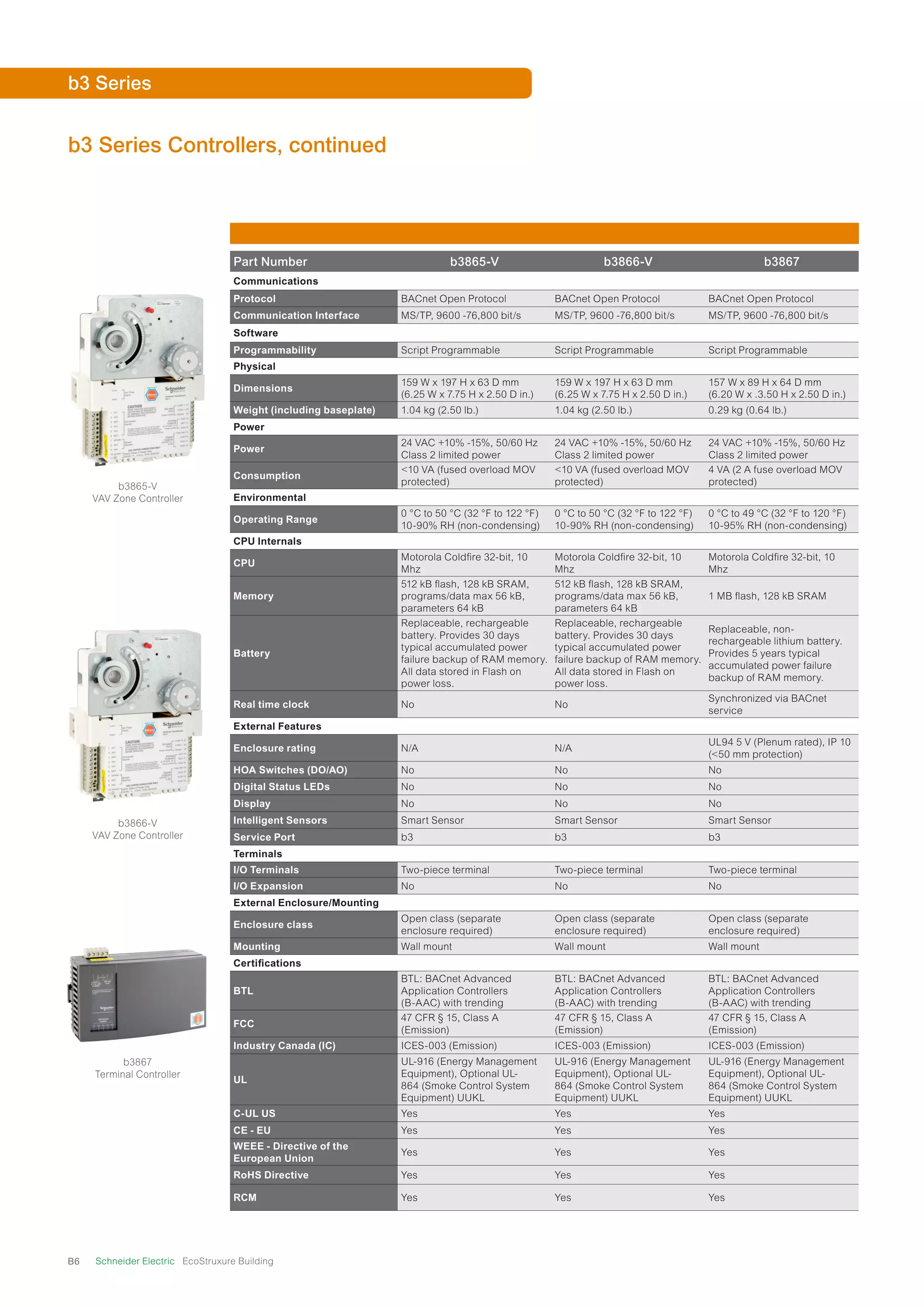Product selection guide - Ecostruxure building Solution | PDF