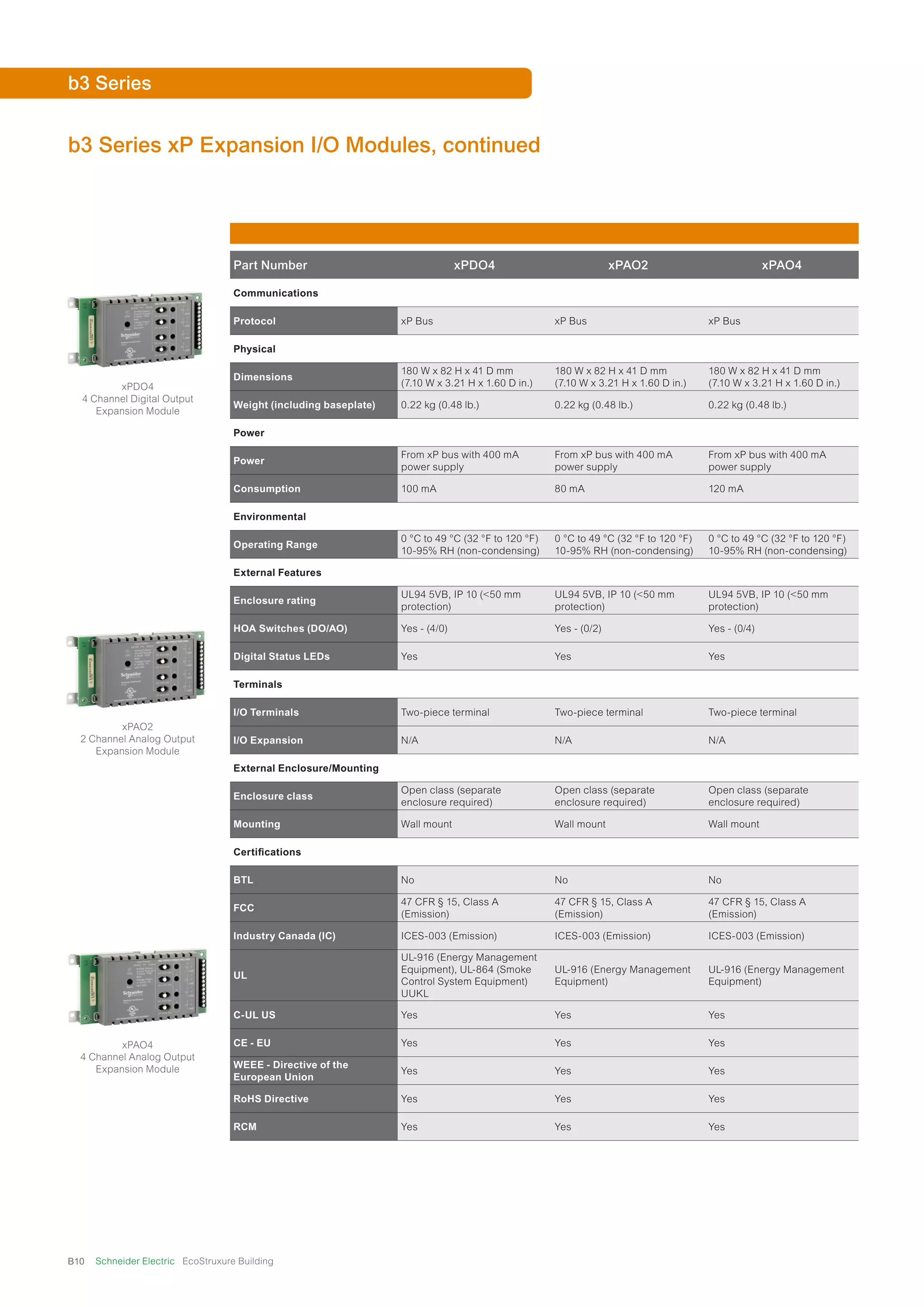 Product selection guide - Ecostruxure building Solution | PDF