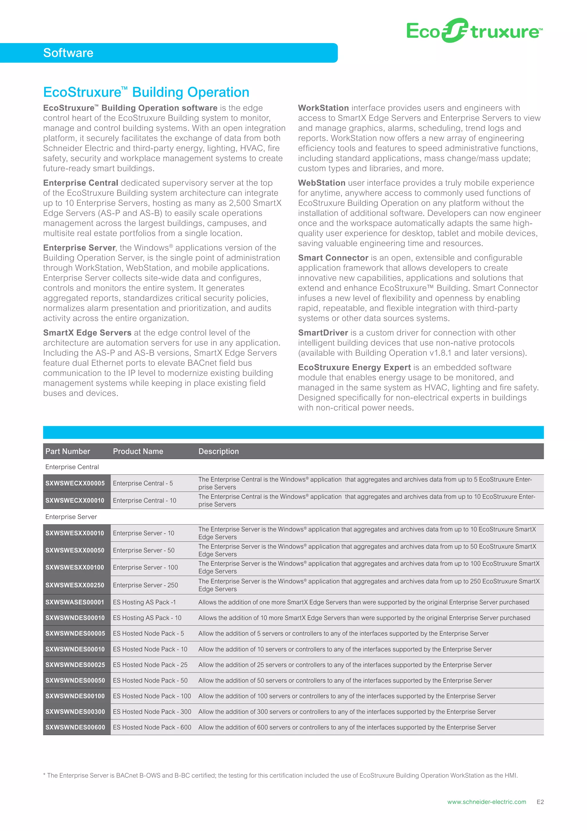 Product selection guide - Ecostruxure building Solution | PDF