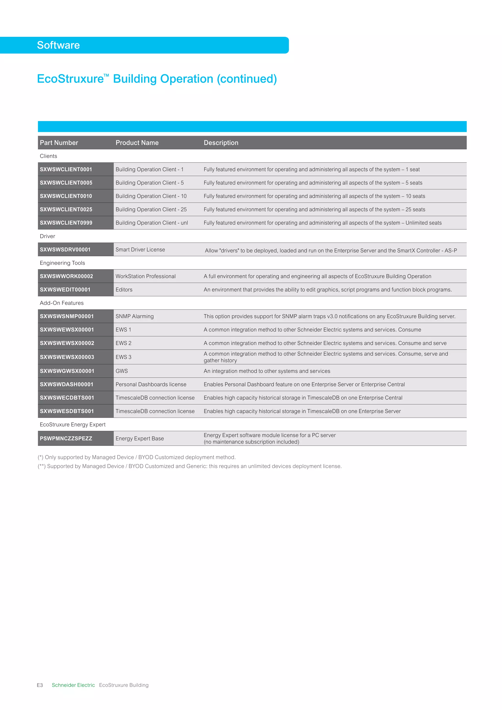 Product selection guide - Ecostruxure building Solution | PDF