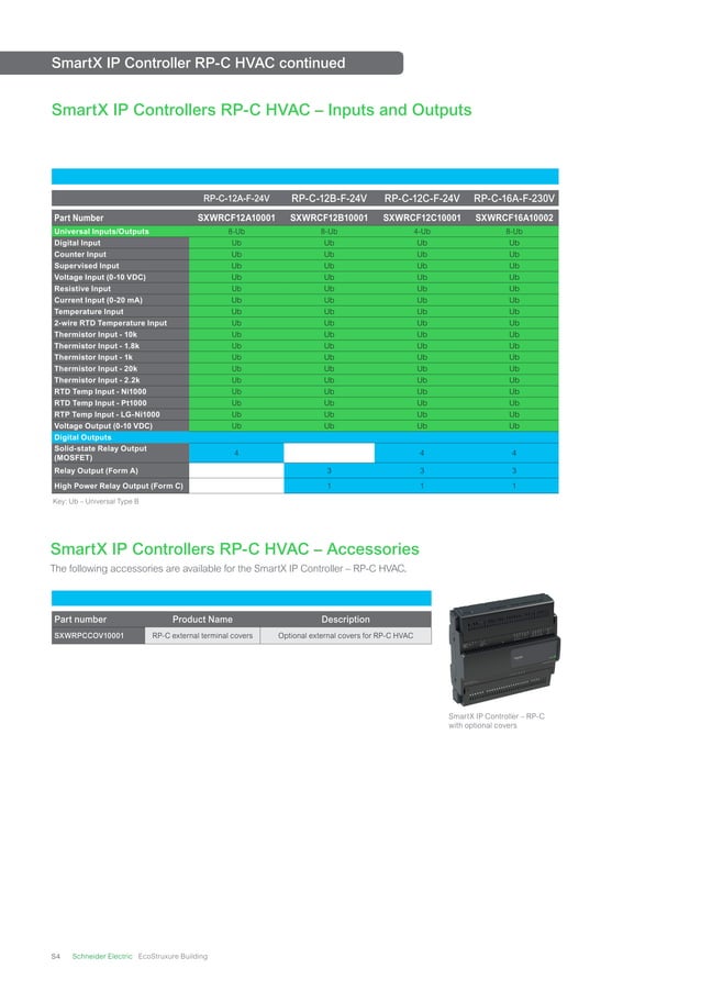 Product selection guide - Ecostruxure building Solution | PDF