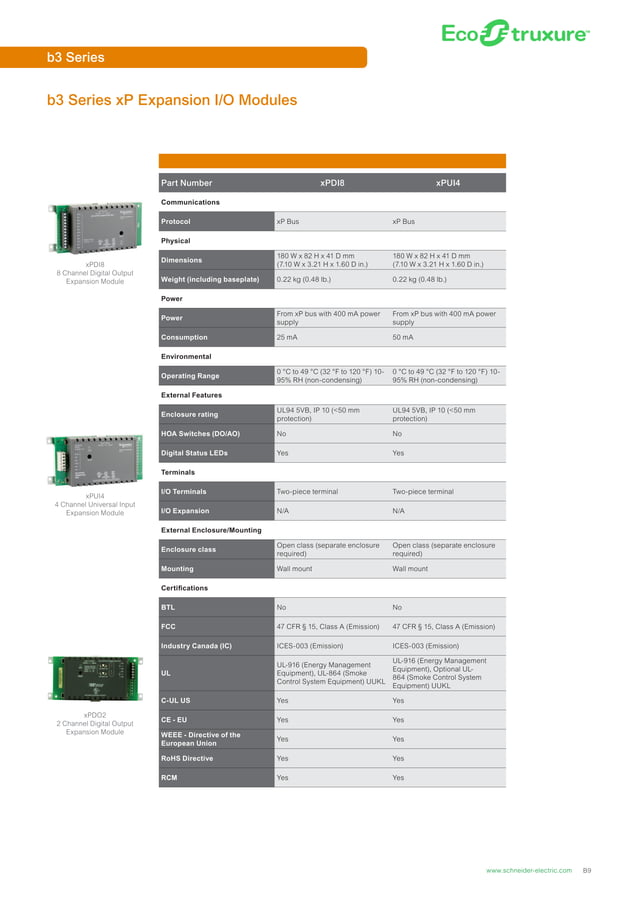 Product selection guide - Ecostruxure building Solution | PDF