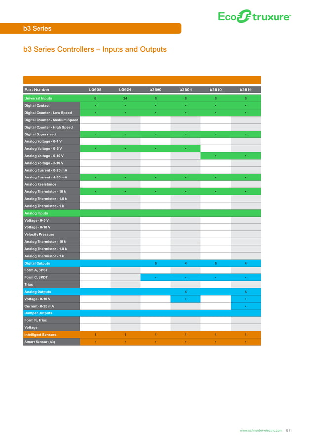 Product selection guide - Ecostruxure building Solution | PDF
