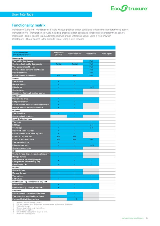 Product selection guide - Ecostruxure building Solution | PDF