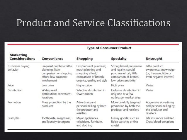 Product and Service Classification | PPTX