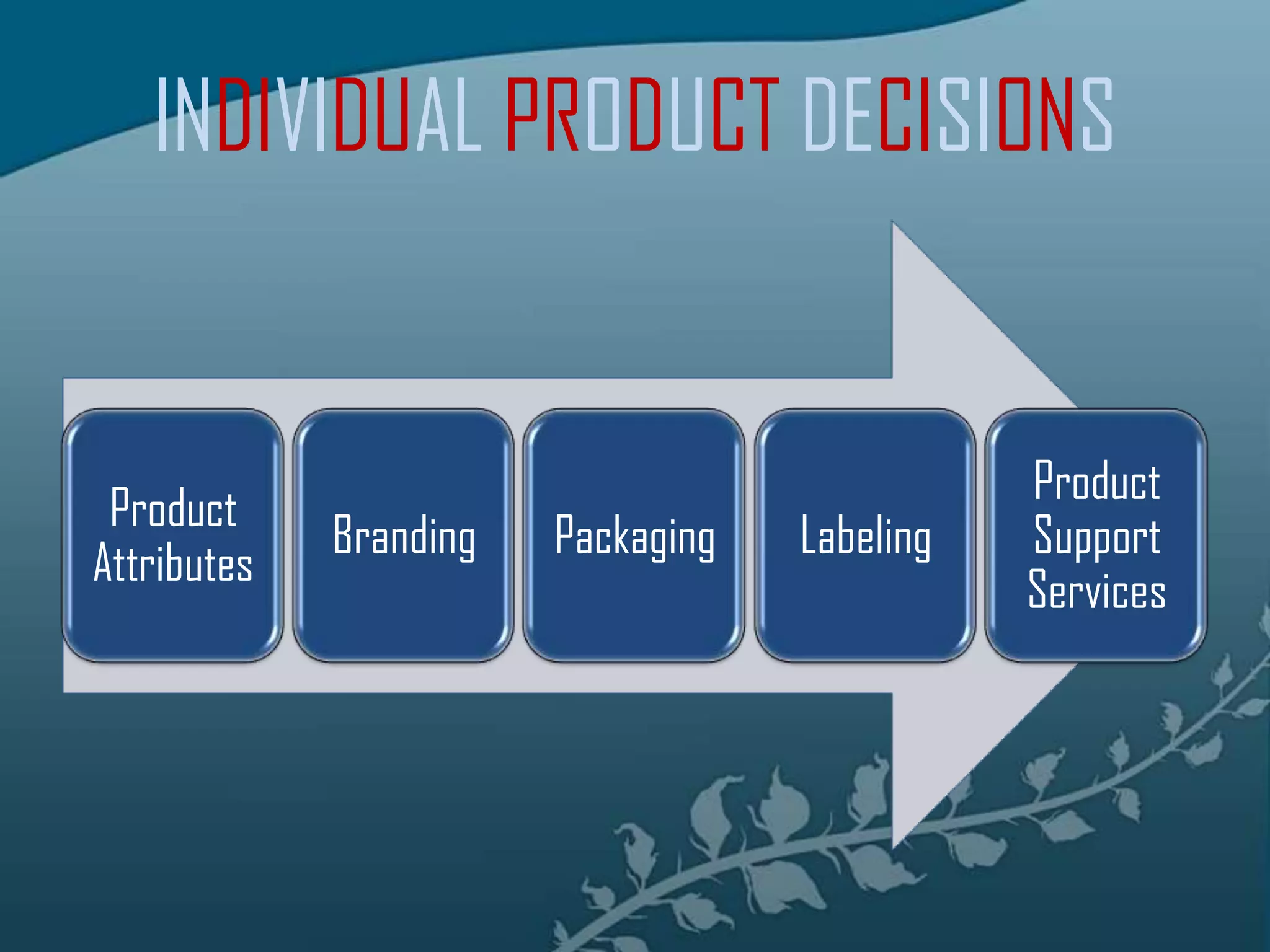 Product & service decisions | PPTX