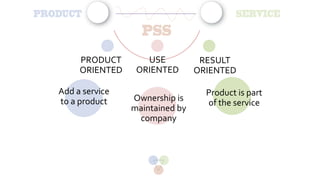 Product service system design | PPTX