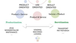 Product service system design | PPTX