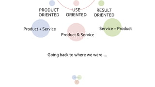 Product service system design | PPTX
