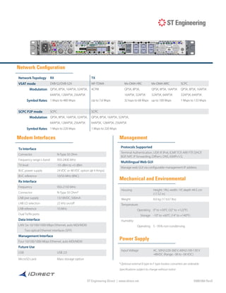 Product Sheet MDM5010 Satellite Modem | PDF