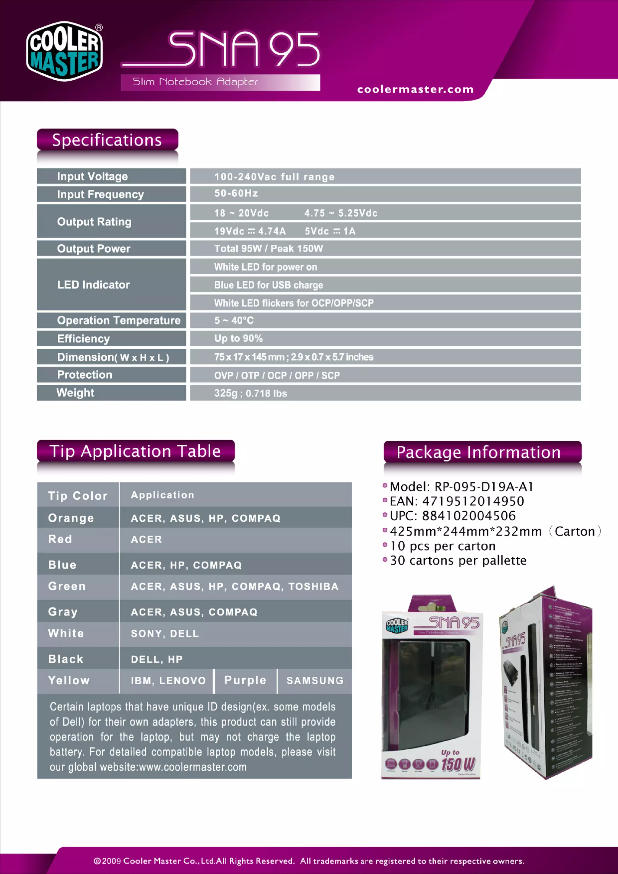 Cooler Master - SNA 95 | PDF