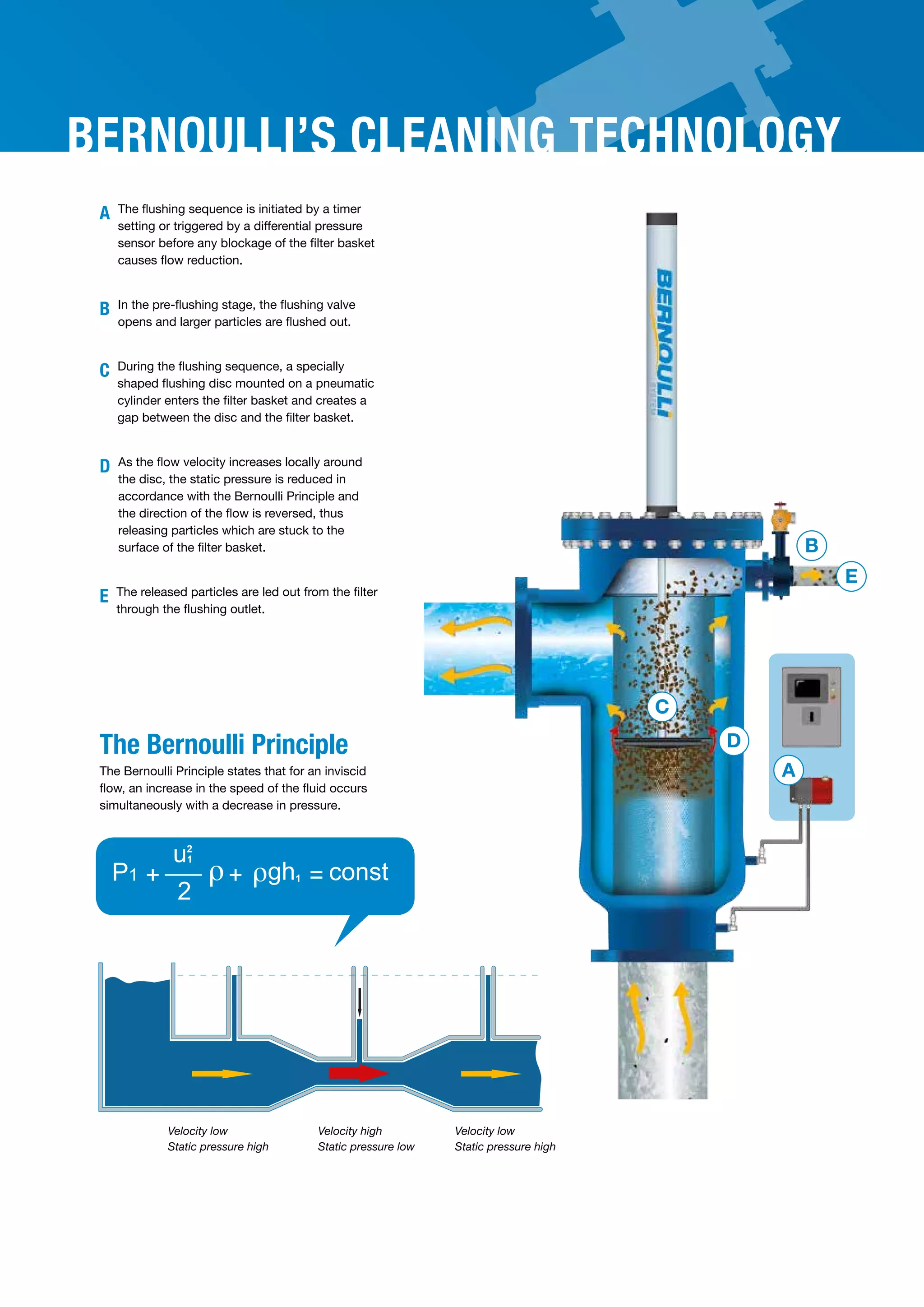 Product sheet Bernoulli filter. Bernoulli Self-Cleaning Filter ...