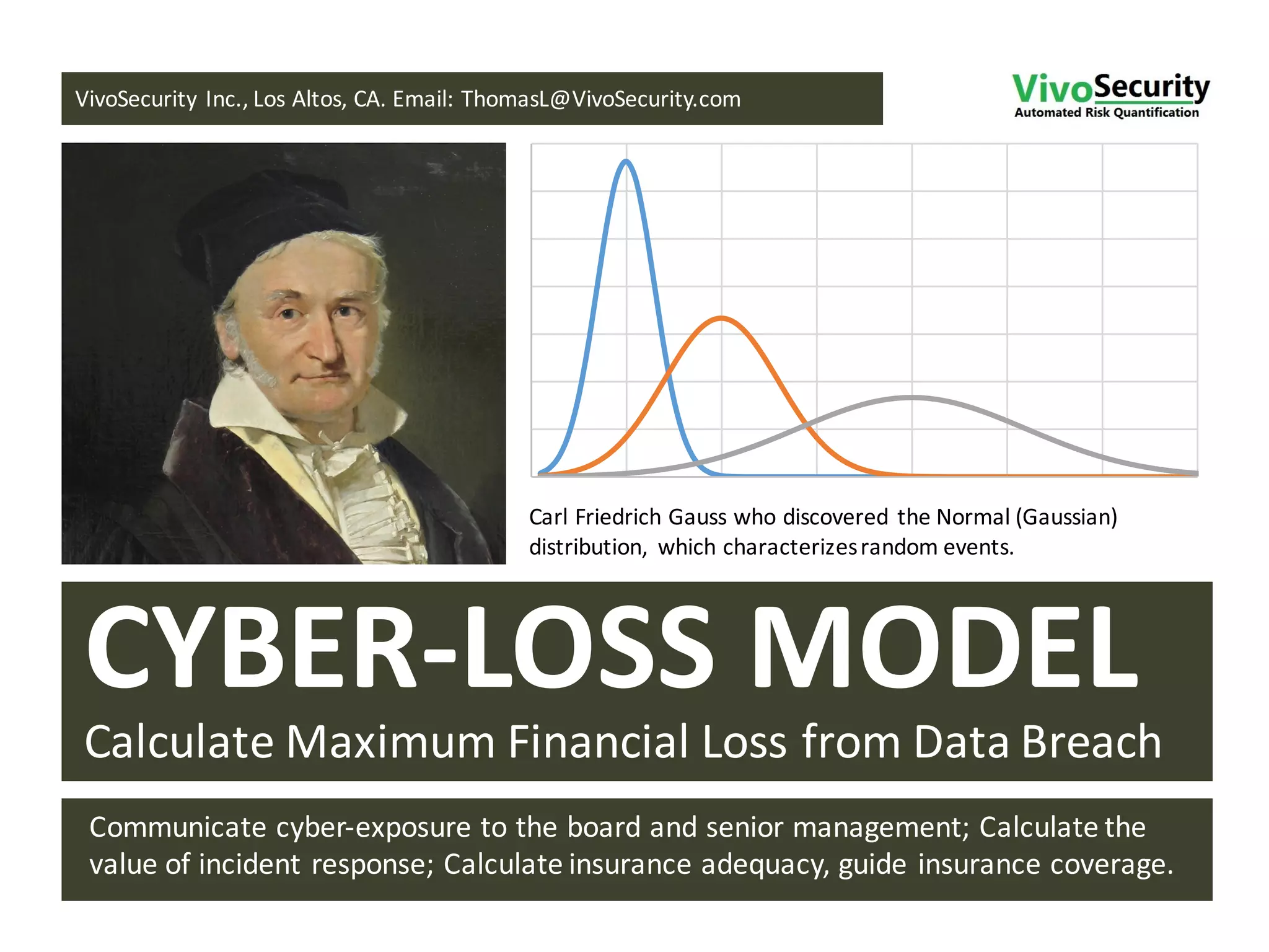 Cyber loss model for all industries | PDF