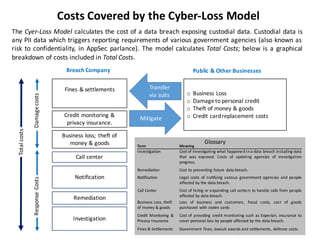 Cyber loss model for all industries | PDF
