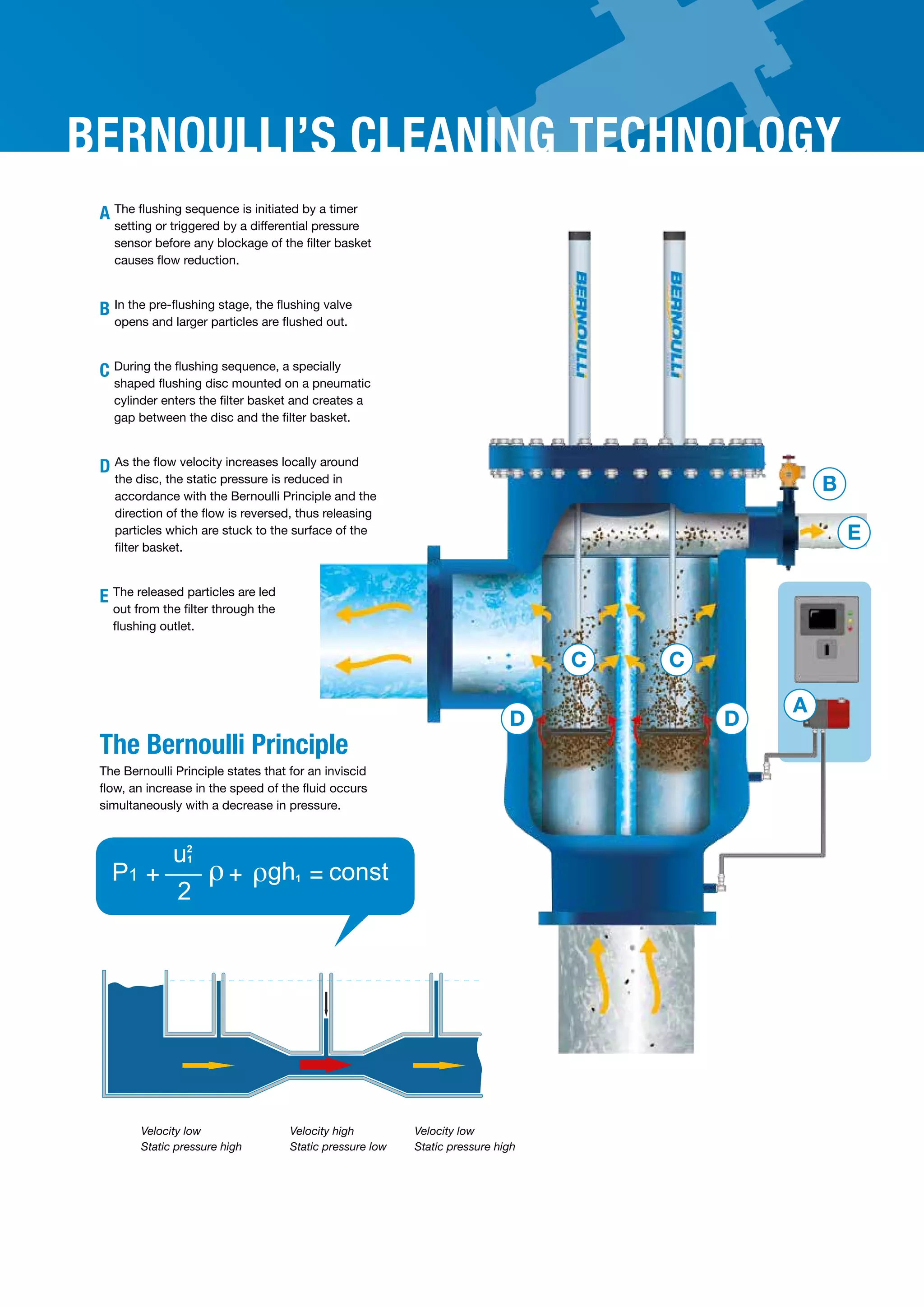 Bernoulli Filter Product sheet multi basket bernoulli filter small | PDF