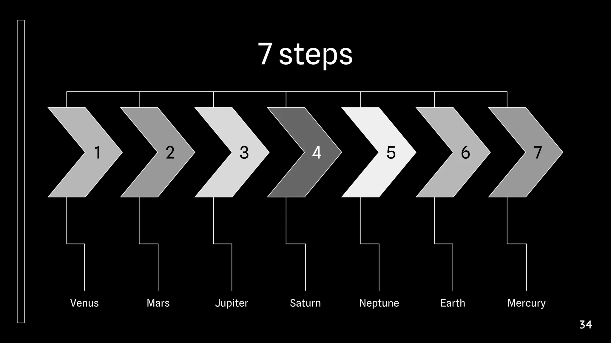 Product Shortage and Procurement by Slidesgo.pptx