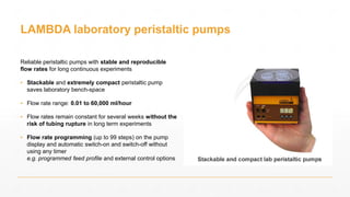 LAMBDA Products overview | PPT