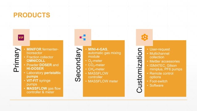 LAMBDA Products overview | PPT