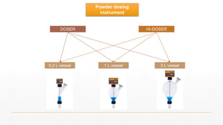 LAMBDA Products overview | PPT