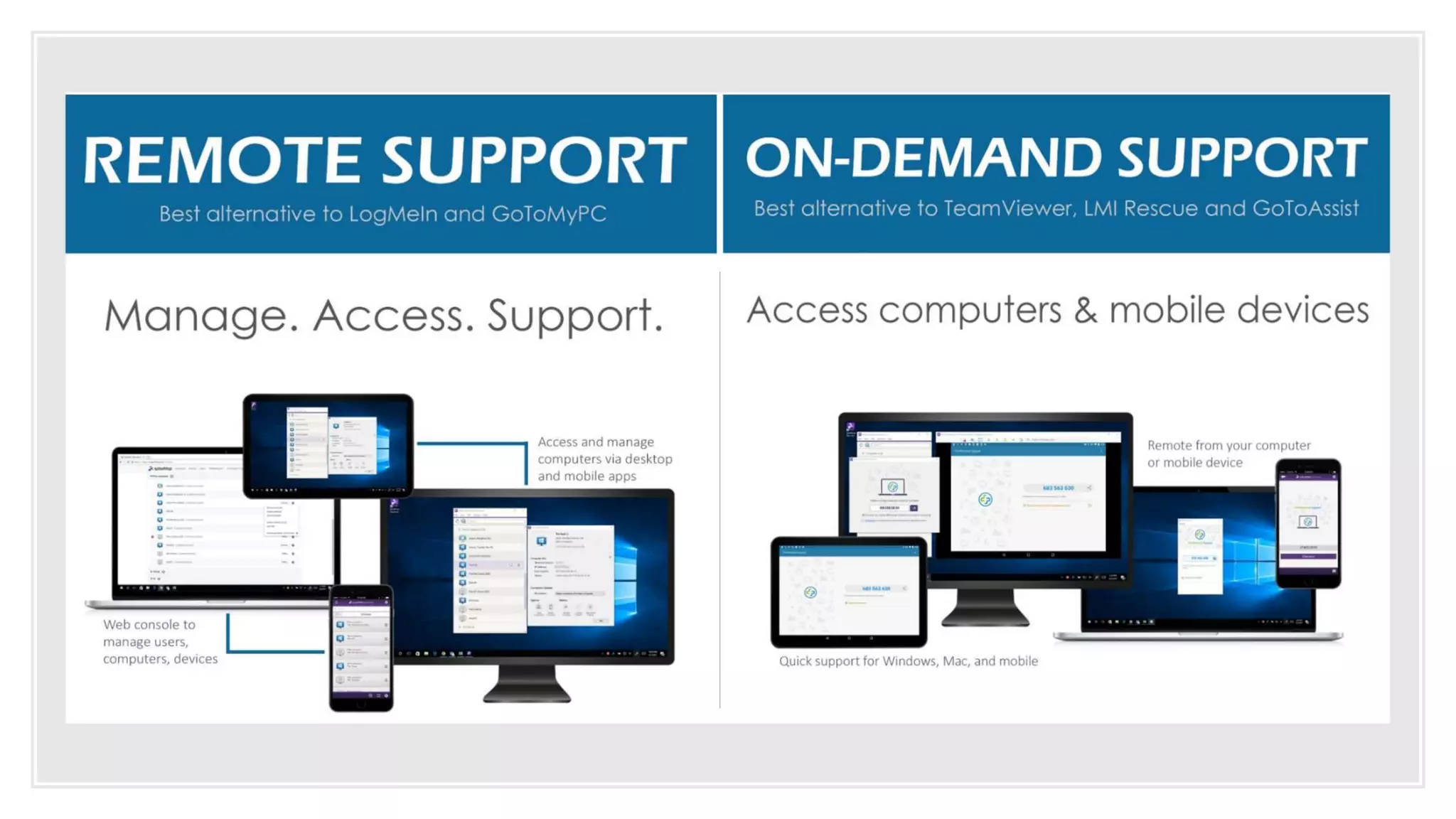 Splashtop Remote Support and SOS Products Overview | PPTX