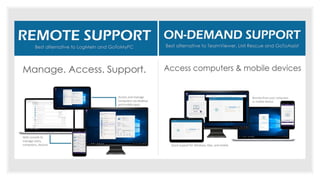 Splashtop Remote Support and SOS Products Overview | PPT
