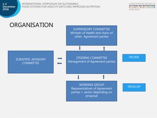 "Product reformulation in the Netherlands Prof dr Jantine Schuit ...