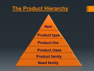 Products, services, and brands | PPTX