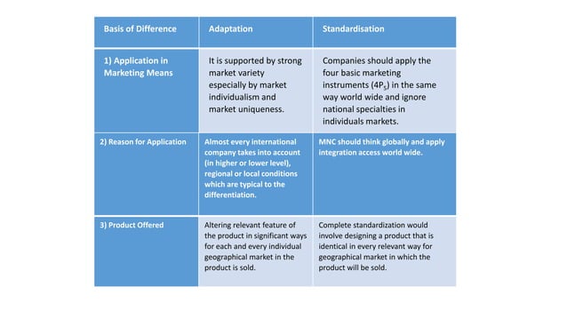 Product standardization vs adaptation | PPTX
