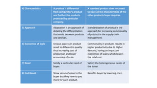 Product standardization vs adaptation | PPTX