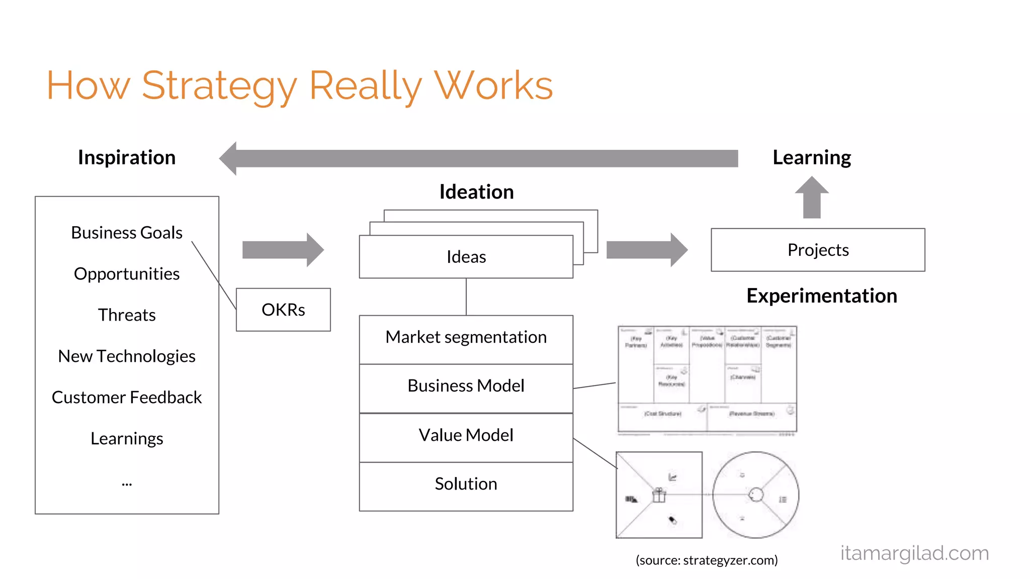 Product strategy | PPTX
