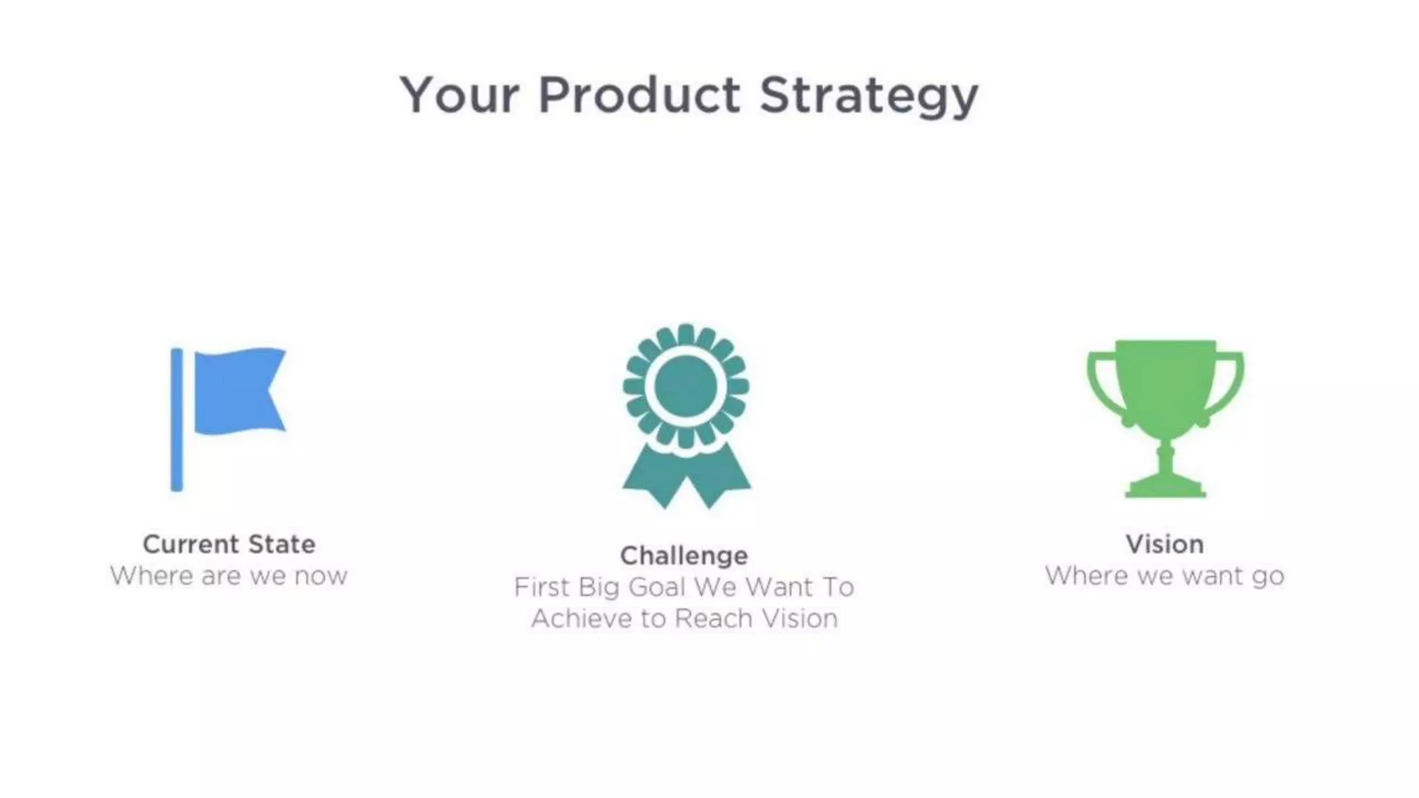 Product strategy | PPT