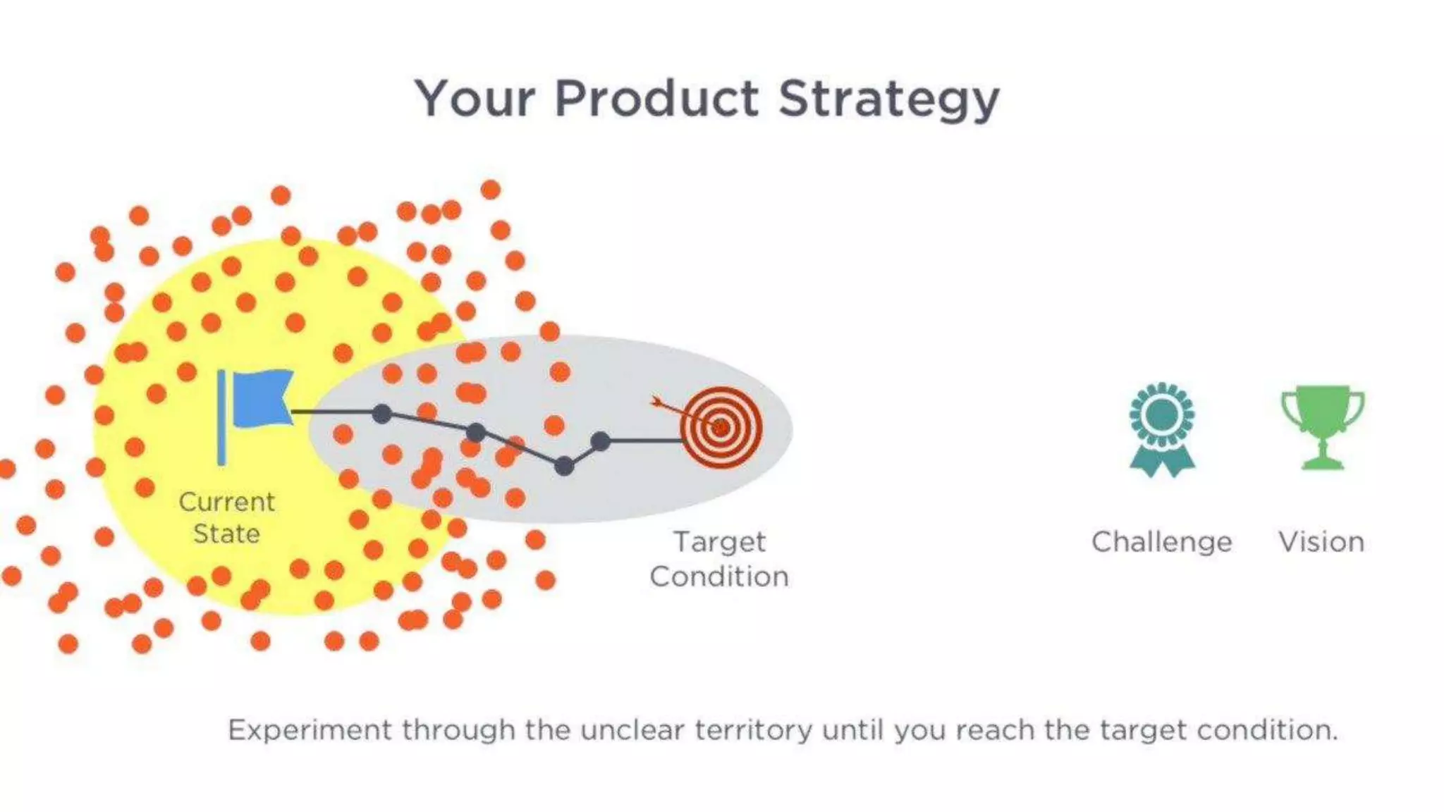 Product strategy | PPT