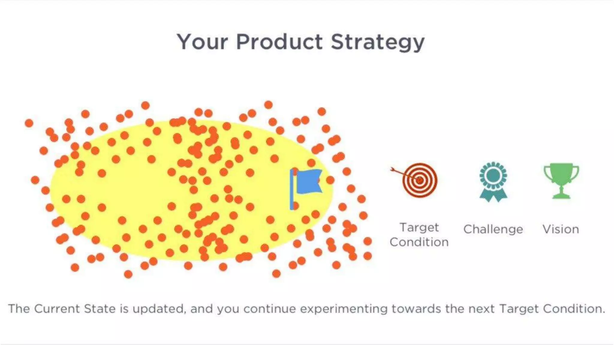Product strategy | PPT