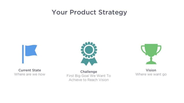 Product strategy | PPT