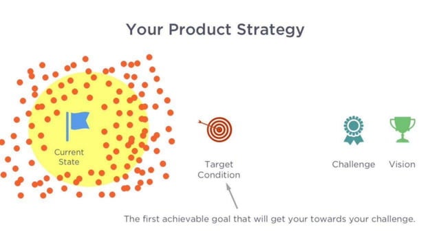 Product strategy | PPTX