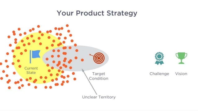 Product strategy | PPT