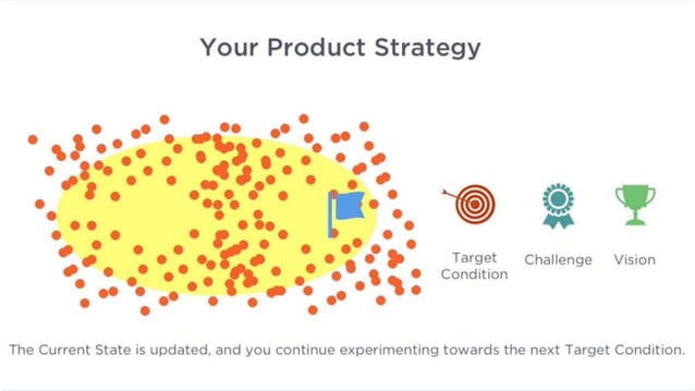 Product strategy | PPT