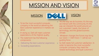 Product strategy of Dell | PPTX