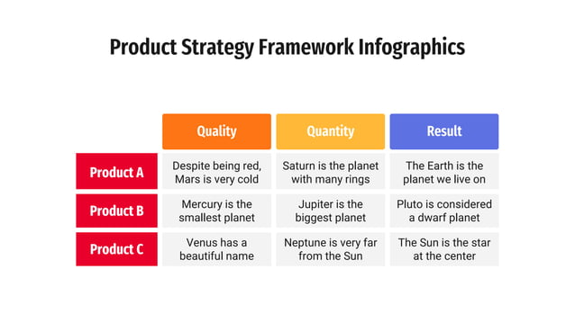 Product Strategy Framework Infographics by Slidesgo.pptx