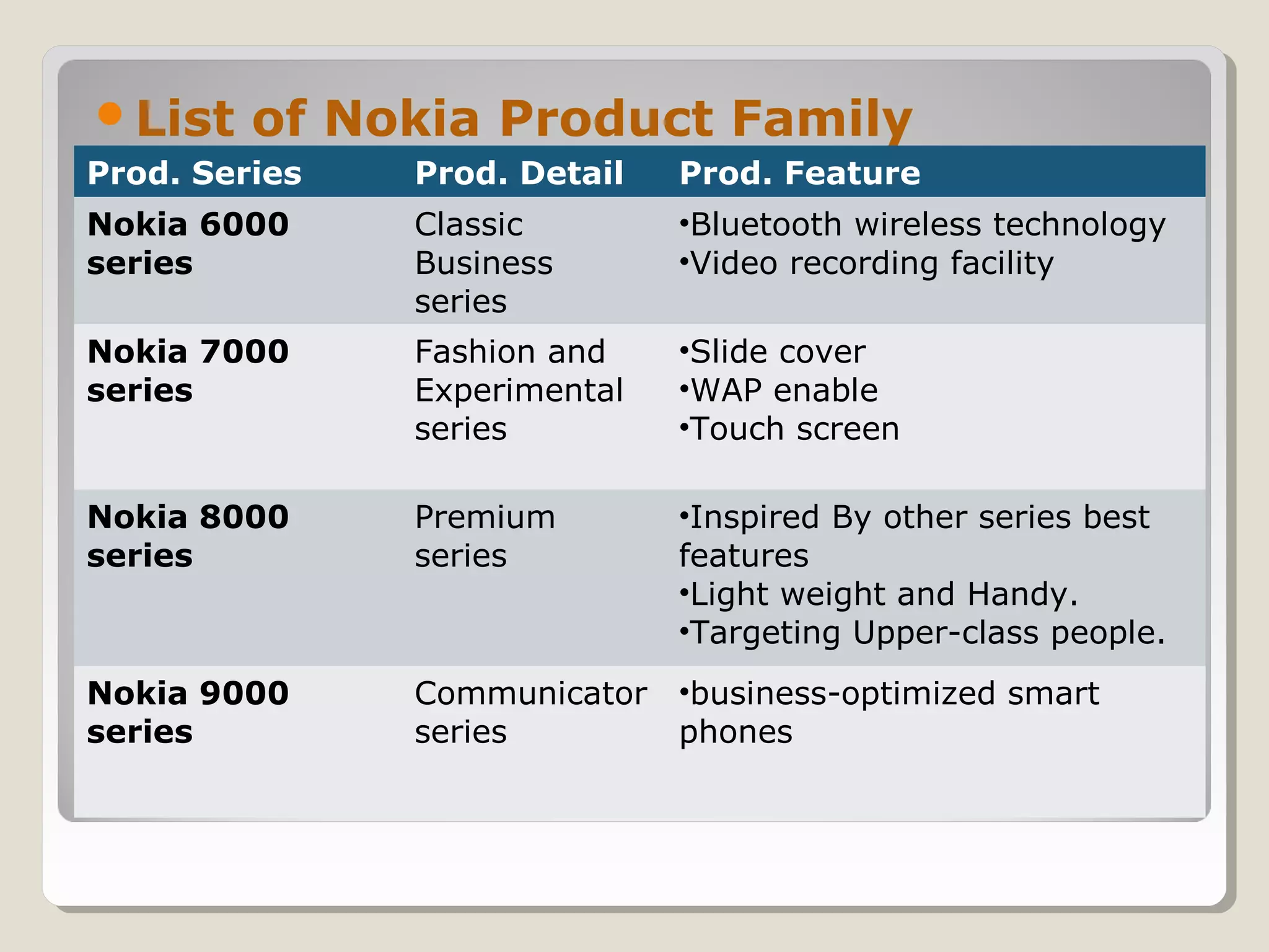 Product strategy nokia | PPT