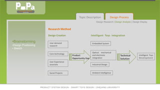 Product system design | PPTX