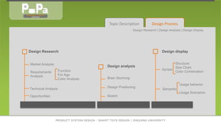 Product system design | PPTX