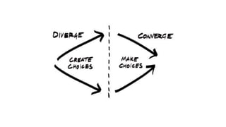 Design Thinking, From Idea to Product @ Product Tank | PDF