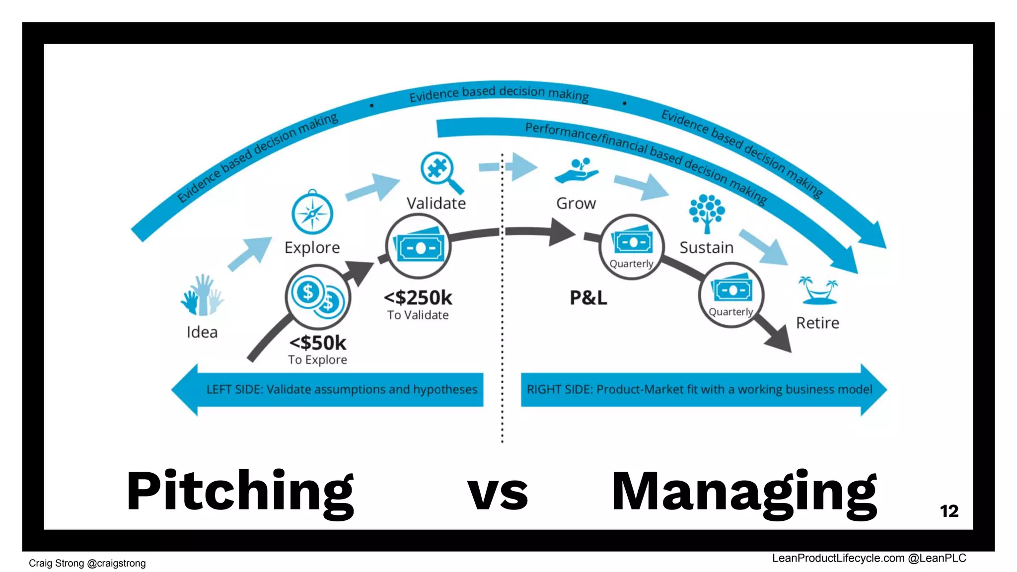 The Lean Product Lifecycle Book- Product Innovation & Business Growth ...