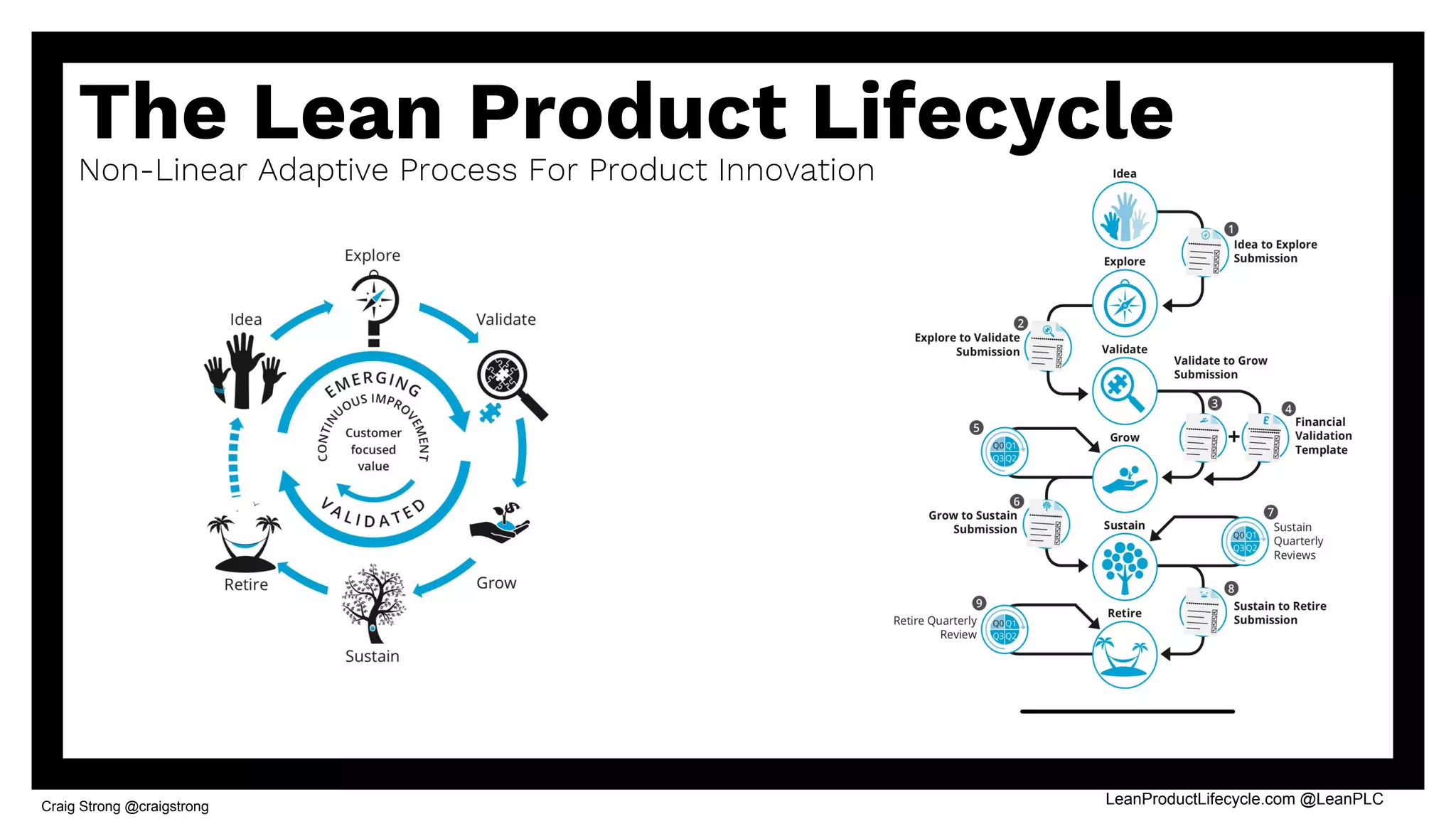 The Lean Product Lifecycle Book- Product Innovation & Business Growth ...